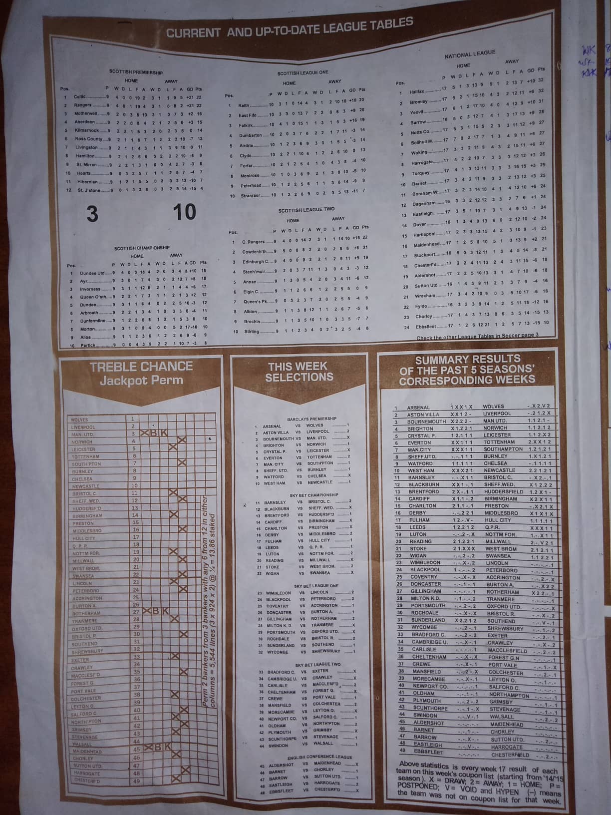 Week 17 Pools RSK Papers 2019: Soccer, Bob Morton, Capital Intl ...