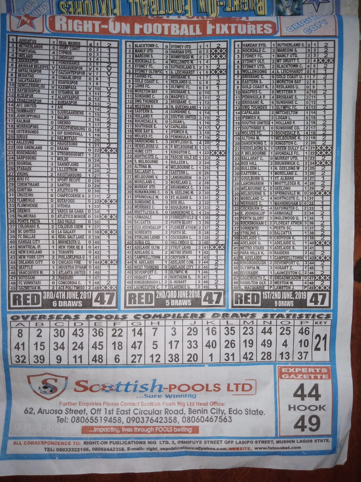 Week 47 Pools RSK Papers 2020: Soccer, Bob Morton, Capital Intl ...