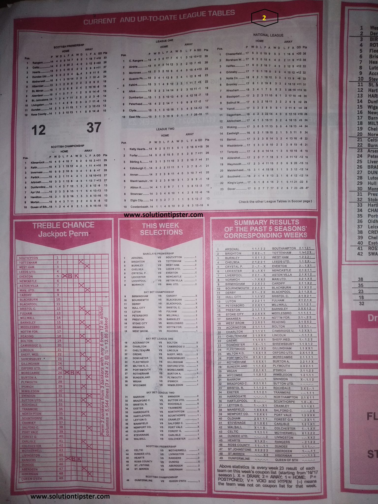 Week 23 Pools RSK Papers 2021: Soccer, Bob Morton, Capital Intl ...