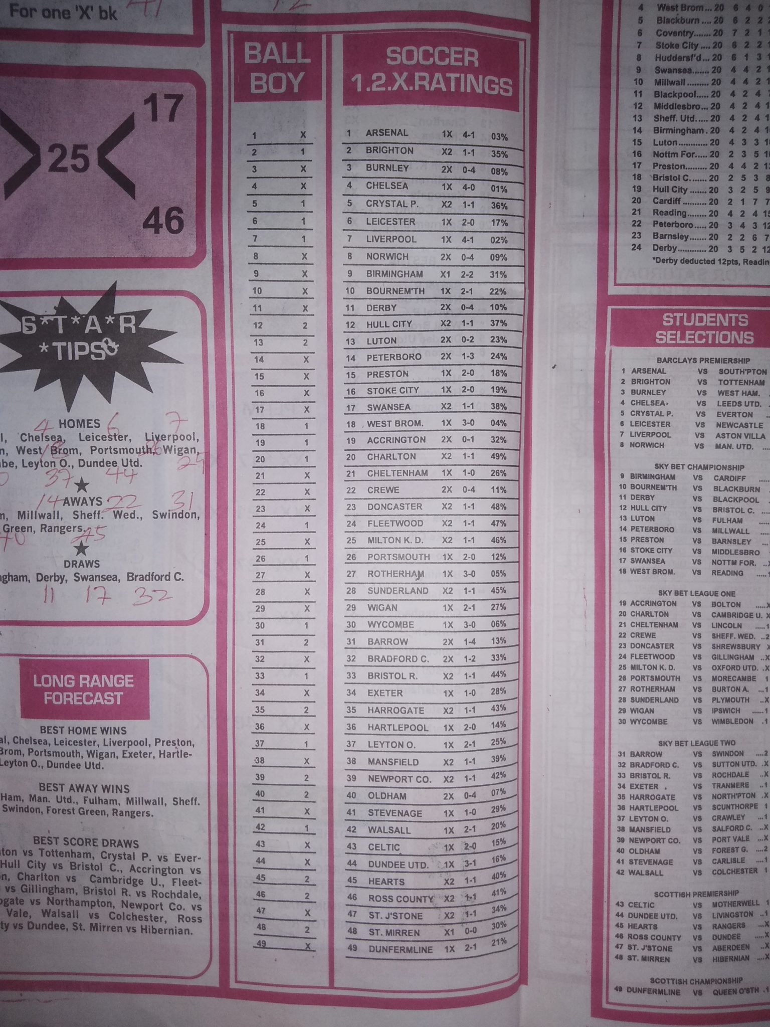 Week 23 Pools RSK Papers 2021: Soccer, Bob Morton, Capital Intl ...