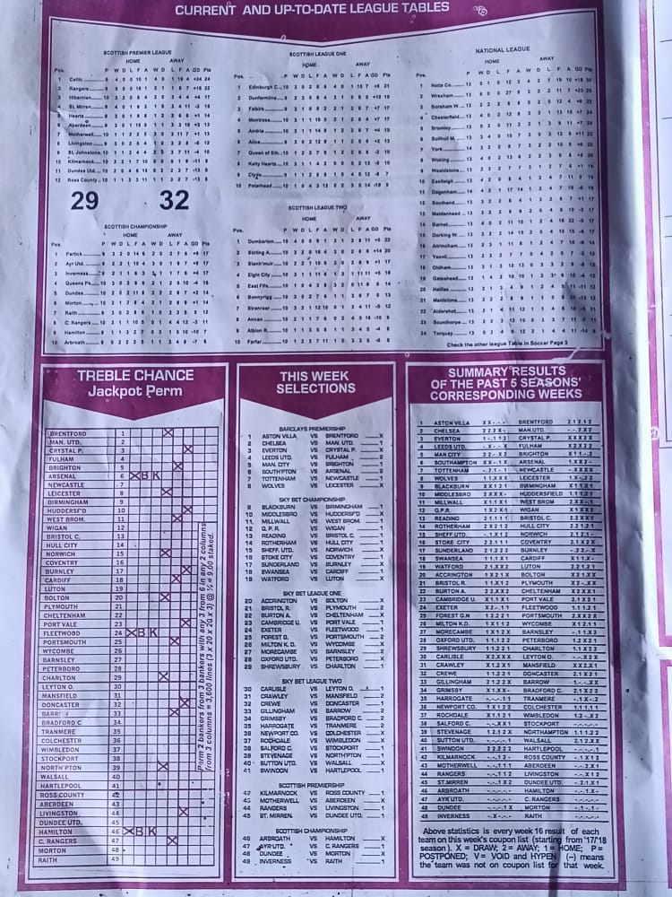 Week 16 Pools RSK Papers 2022: Soccer, Bob Morton, Capital Intl ...