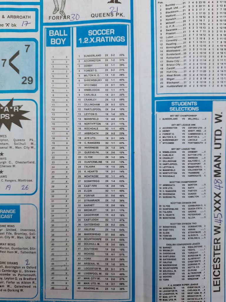 Week 22 Pools RSK Papers 2022: Soccer, Bob Morton, Capital Intl ...