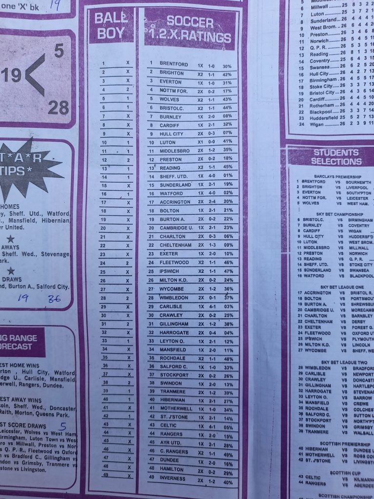 Week 28 Pools RSK Papers 2023: Soccer, Bob Morton, Capital Intl ...