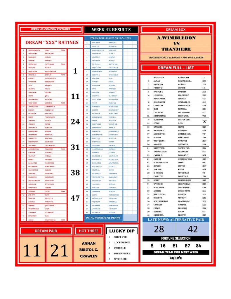 Week 43 Pools RSK Papers 2023: Soccer, Bob Morton, Capital Intl ...