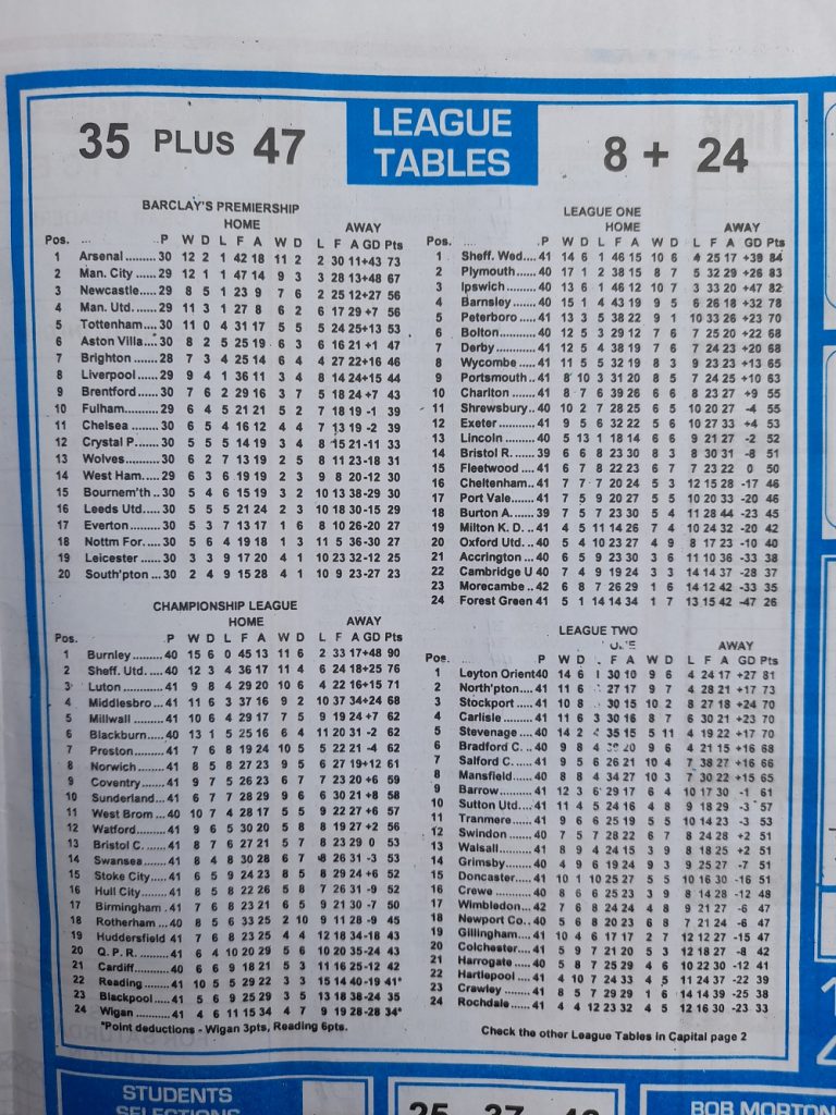 Week 42 Pools RSK Papers 2023: Soccer, Bob Morton, Capital Intl ...