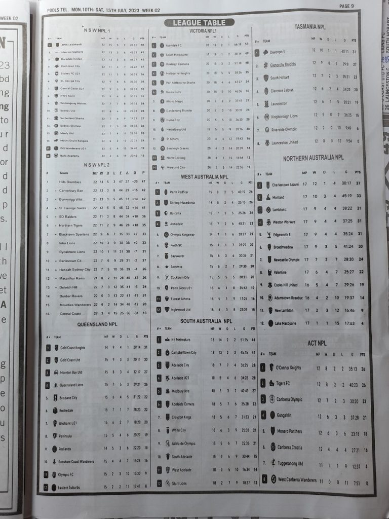Week 2 Pools RSK Papers 2023: Soccer, Bob Morton, Capital Intl, Winstar ...